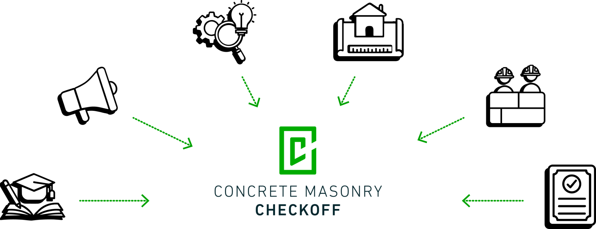 Programs | Concrete Masonry Checkoff